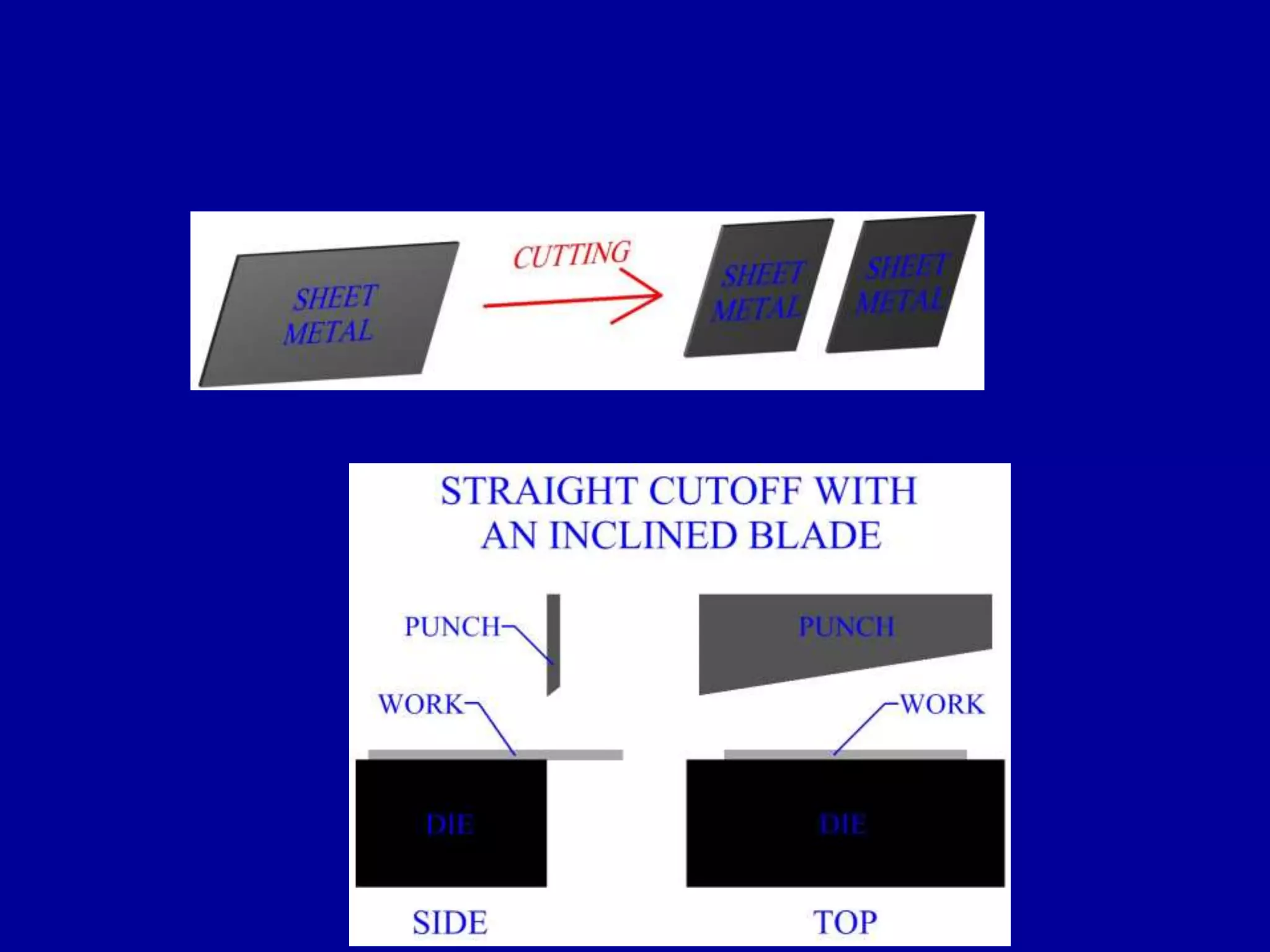 Sheet metal processes | PPTX