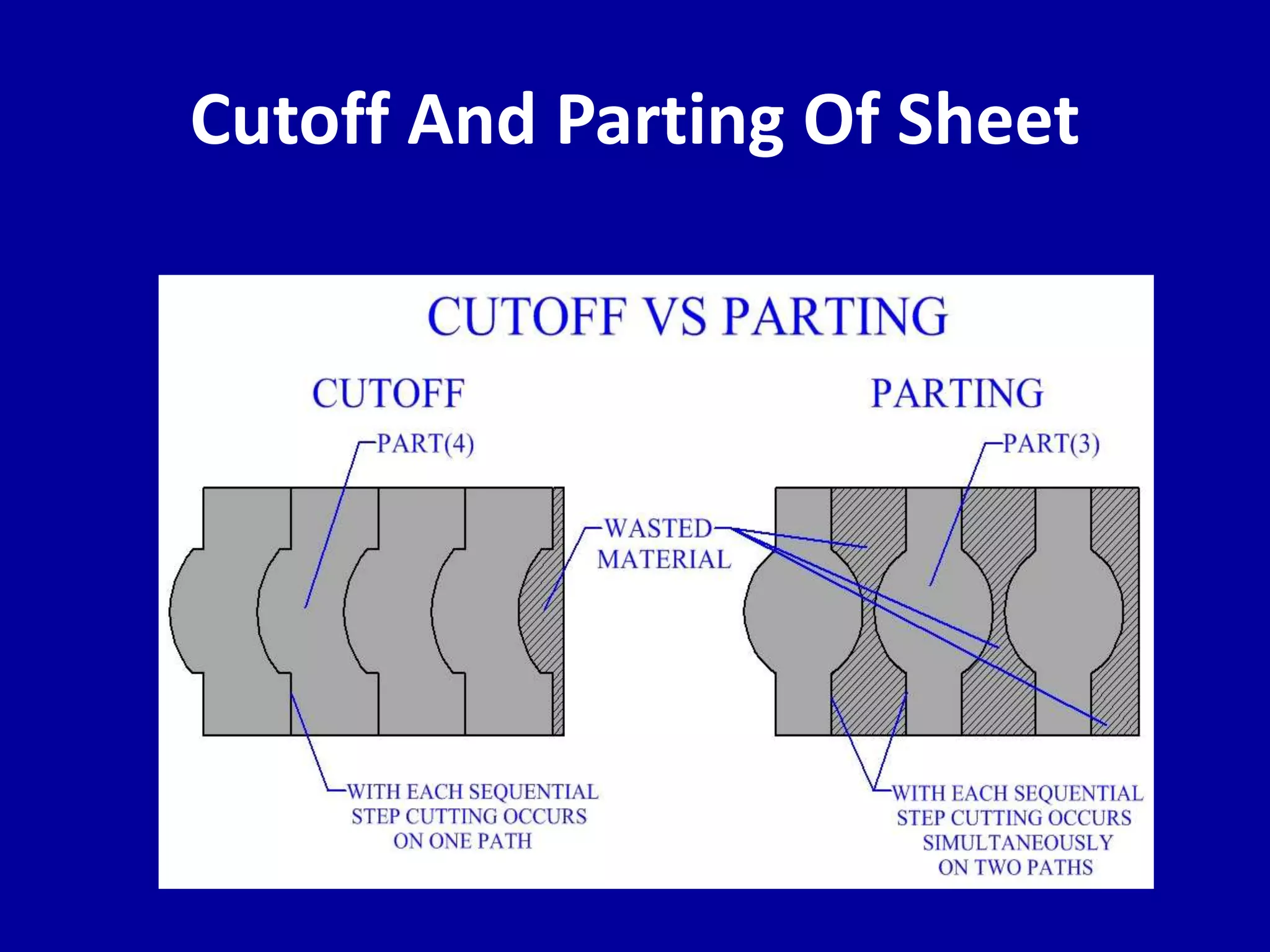 Sheet metal processes | PPTX