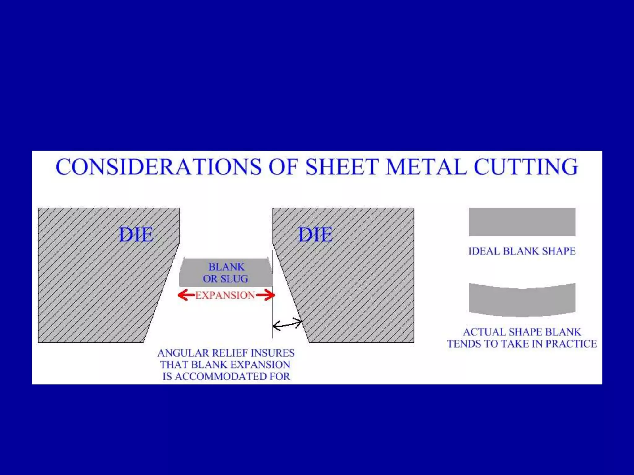 Sheet metal processes | PPT