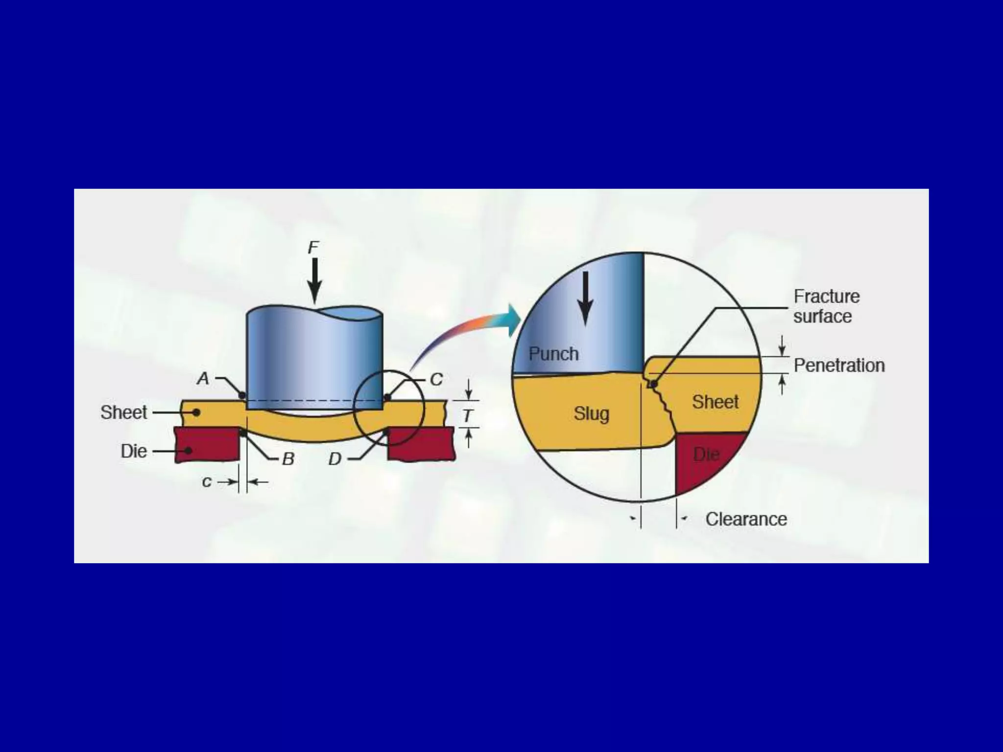 Sheet metal processes | PPTX