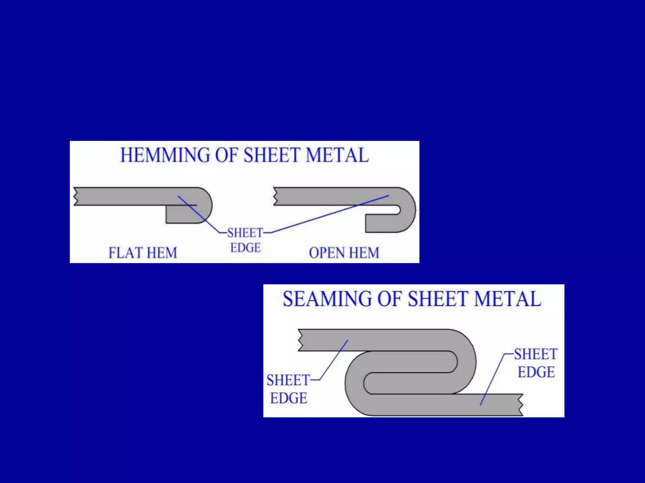 Sheet metal processes | PPT
