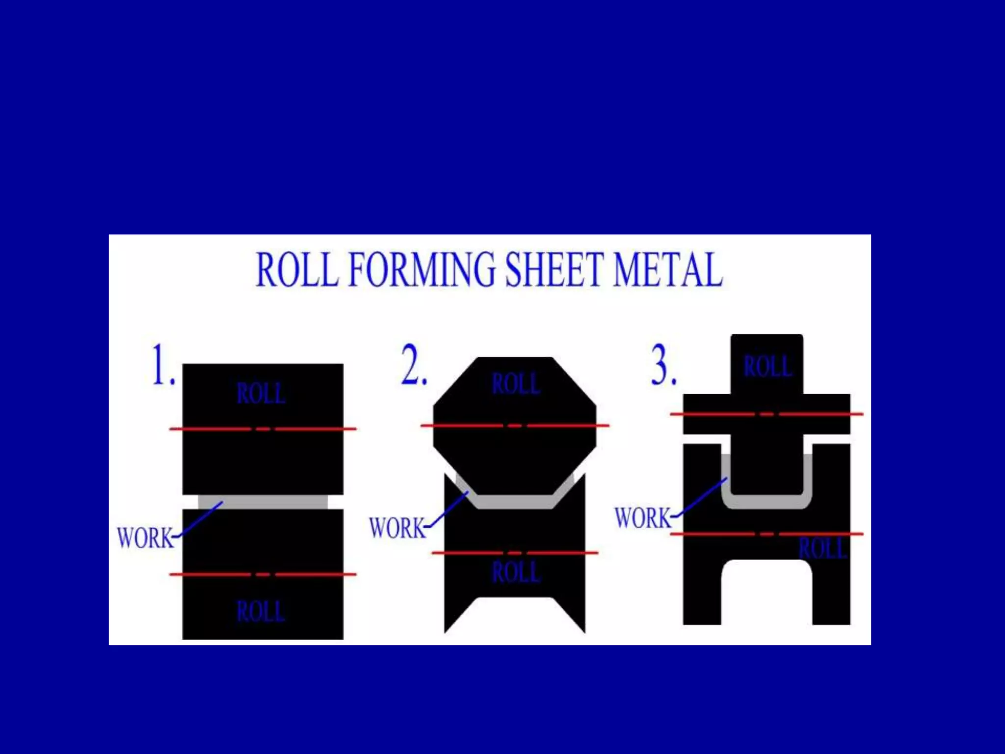 Sheet metal processes | PPTX
