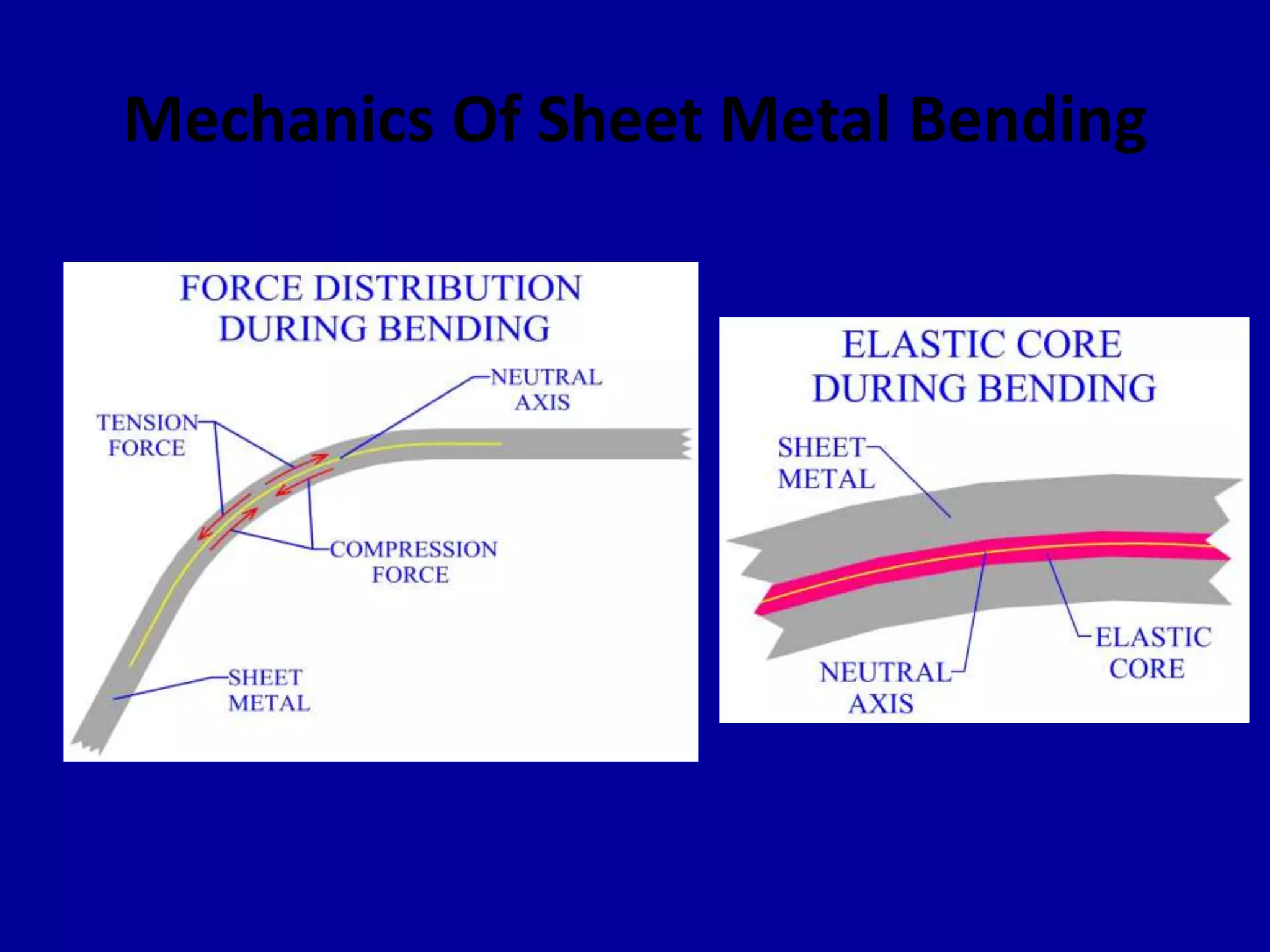 Sheet metal processes | PPT