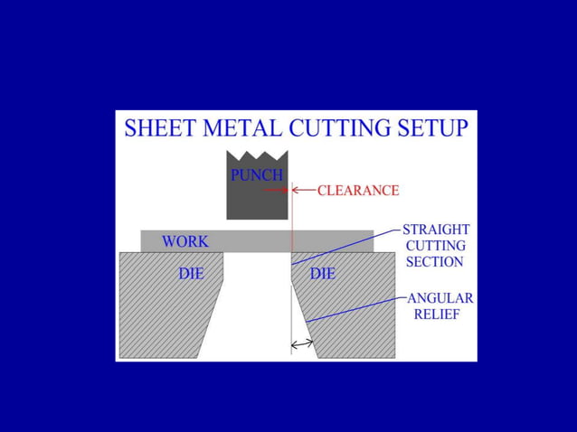 Sheet metal processes | PPT
