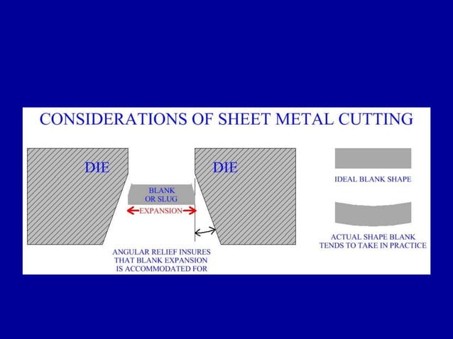 Sheet metal processes | PPT