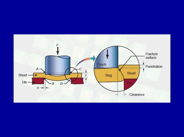 Sheet metal processes | PPT