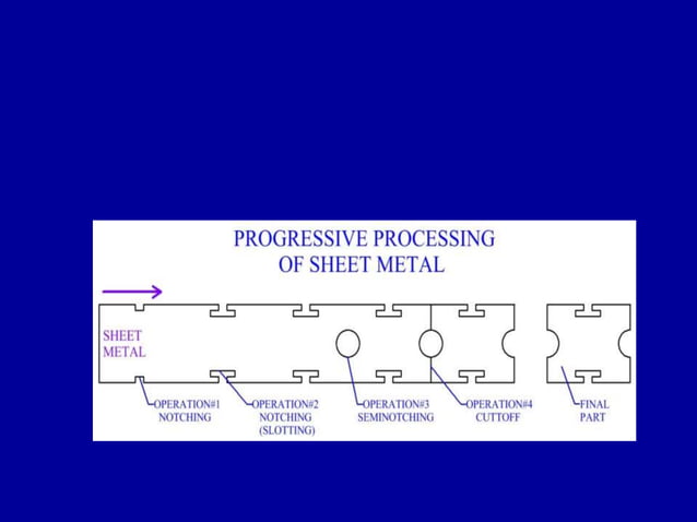 Sheet metal processes | PPT