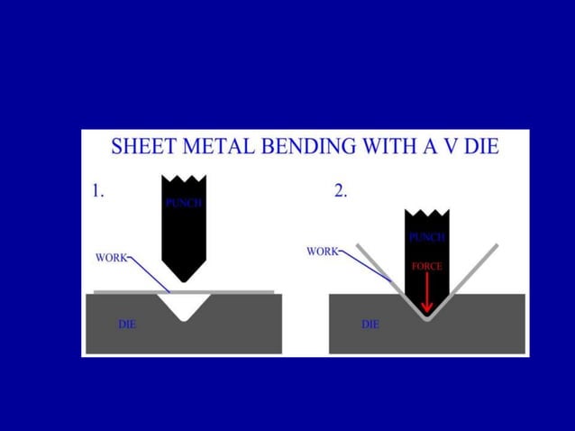 Sheet metal processes | PPT