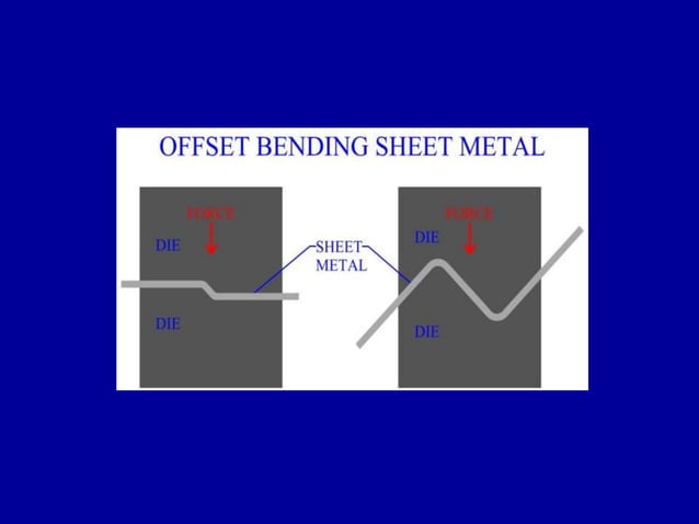 Sheet metal processes | PPT