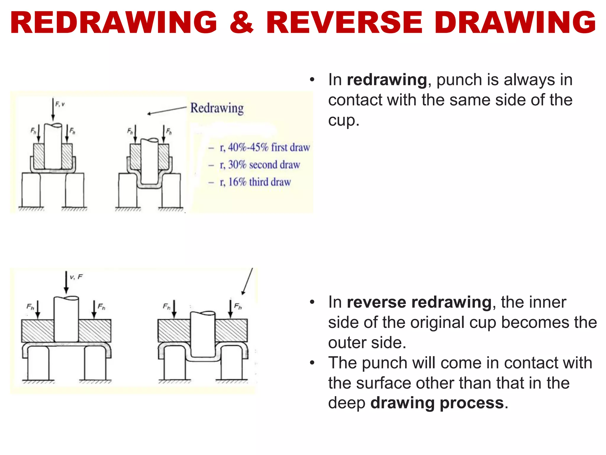 Sheet metal processes | PDF