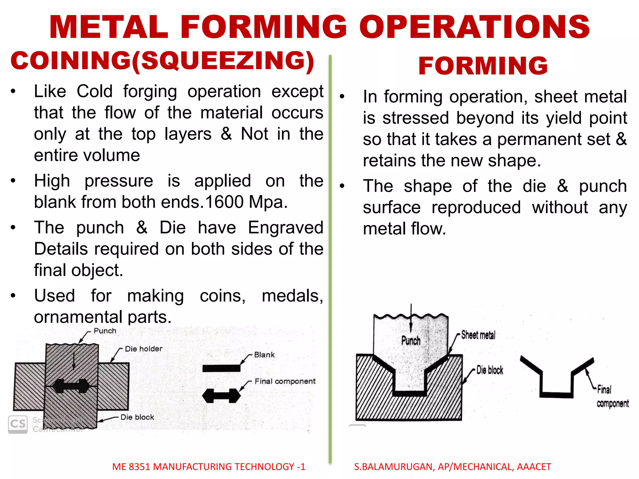 Sheet metal processes | PDF