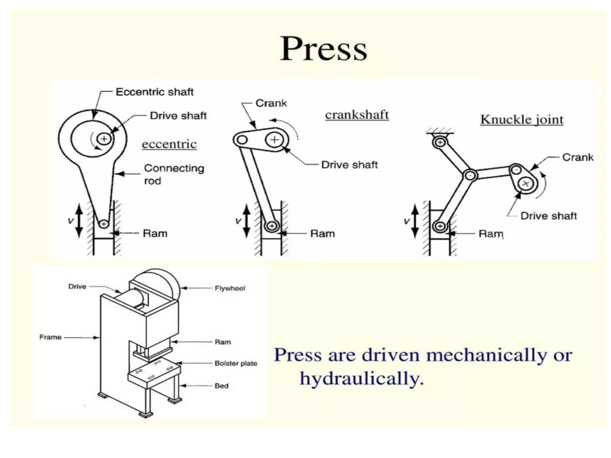 Sheet metal processes | PDF