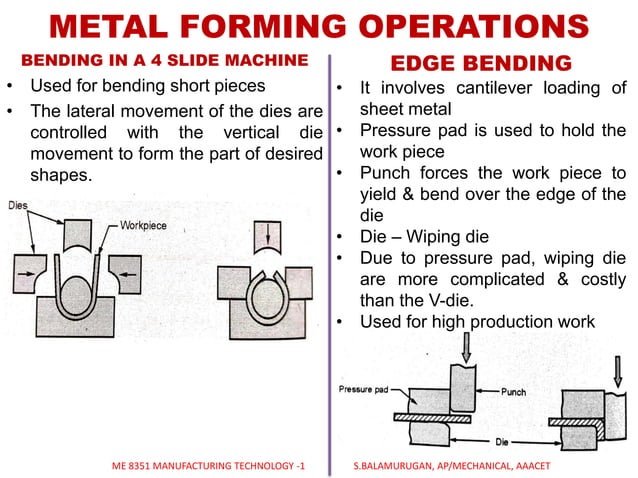 Sheet metal processes | PDF