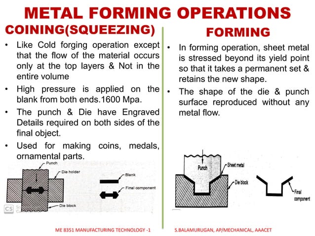 Sheet metal processes | PDF