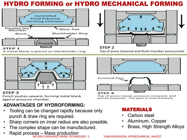 Sheet metal processes | PDF