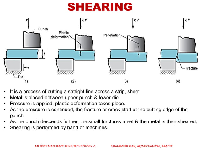 Sheet metal processes | PDF