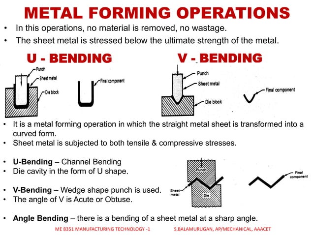 Sheet metal processes | PDF