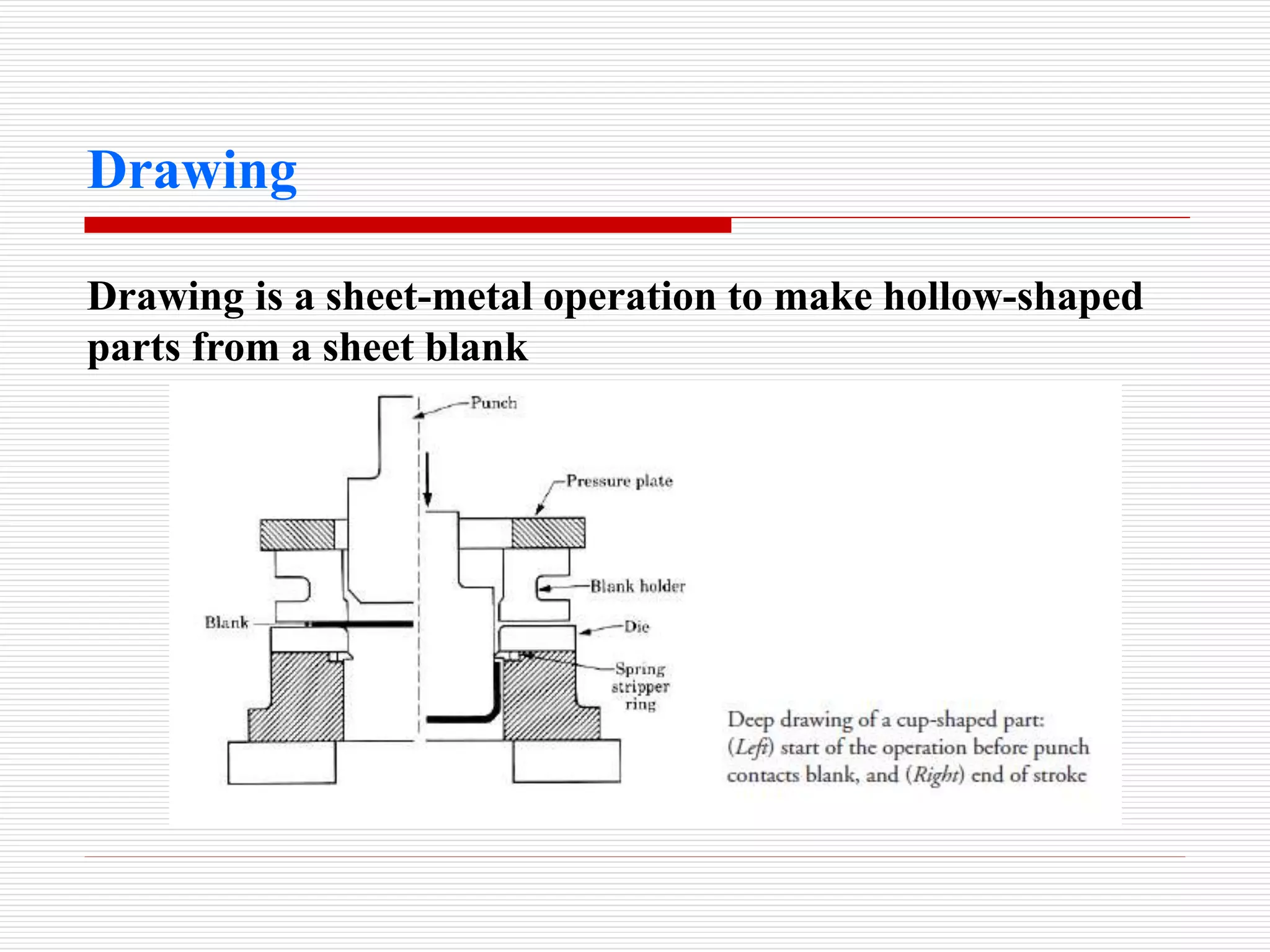 Sheet metal processes unit_iv_origional.ppt