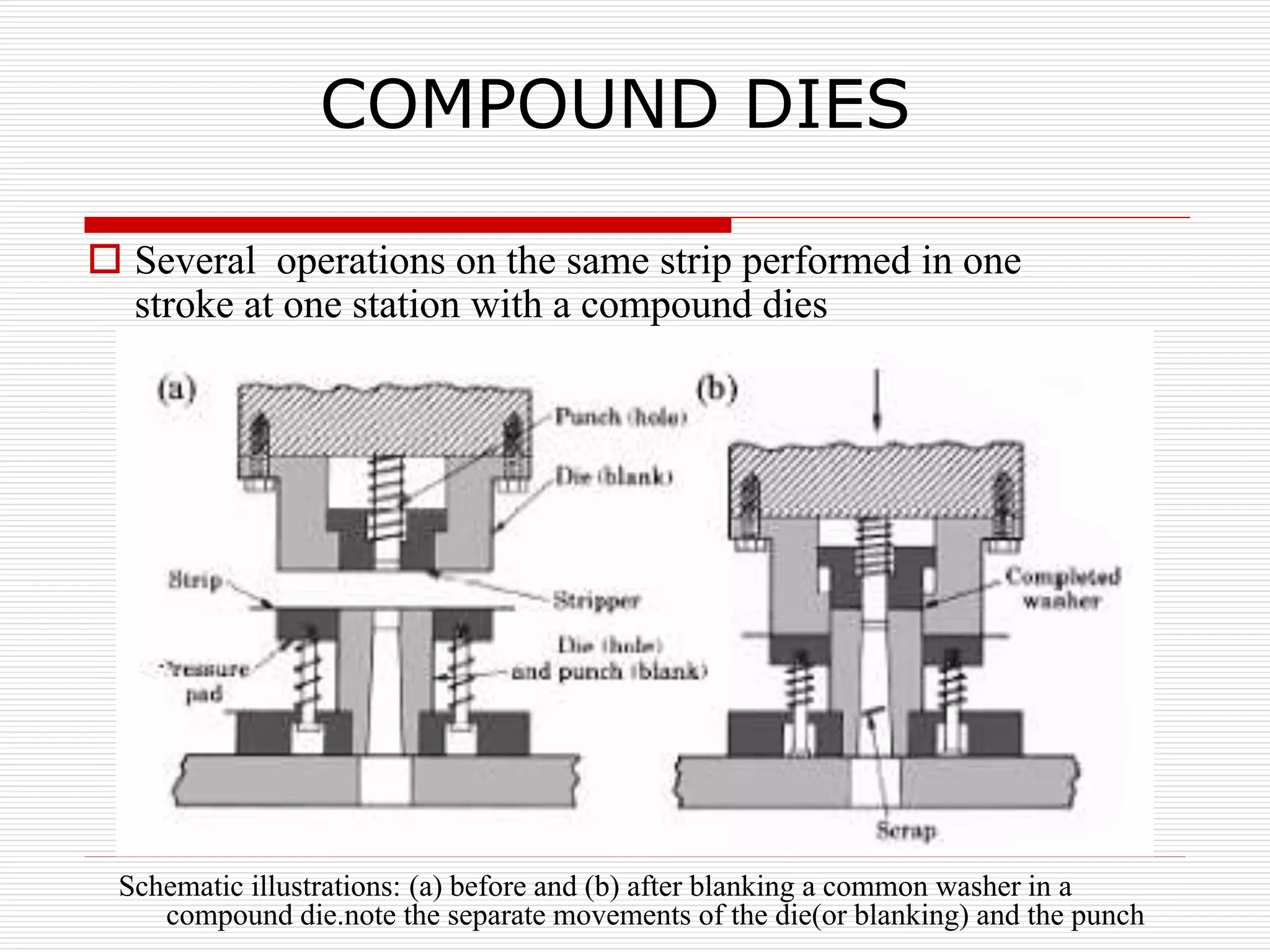 Sheet metal processes unit_iv_origional.ppt