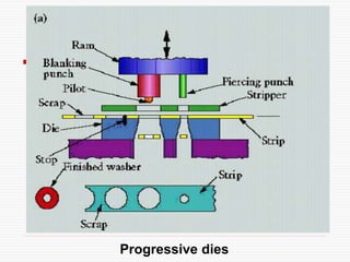 Sheet metal processes unit_iv_origional.ppt