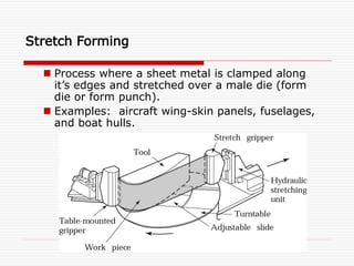 Sheet metal processes unit_iv_origional.ppt