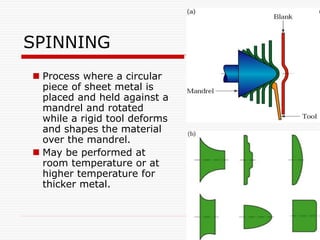 Sheet metal processes unit_iv_origional.ppt