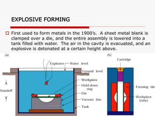 Sheet metal processes unit_iv_origional.ppt