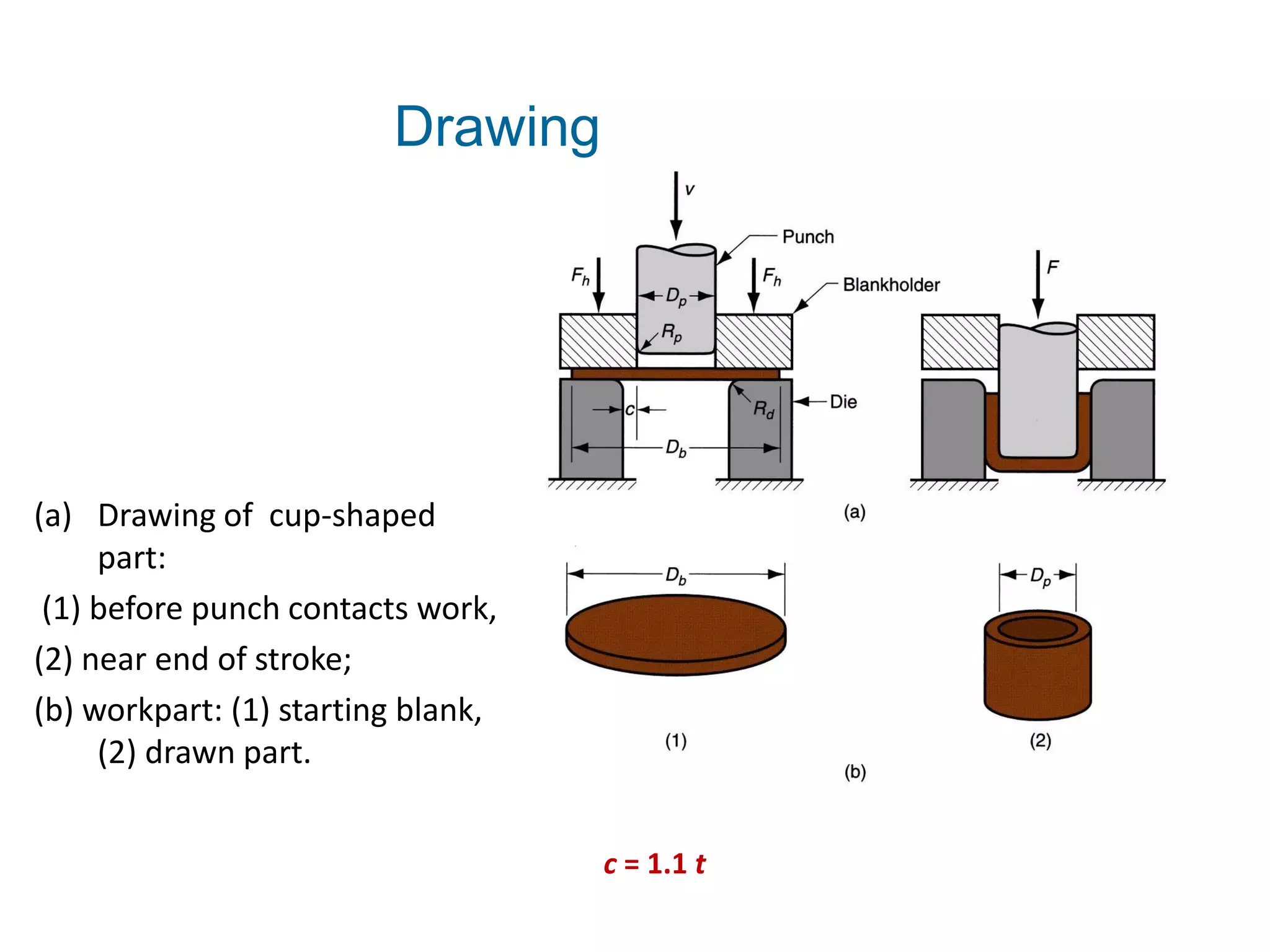 Sheet metal process unit 4 notes | PDF