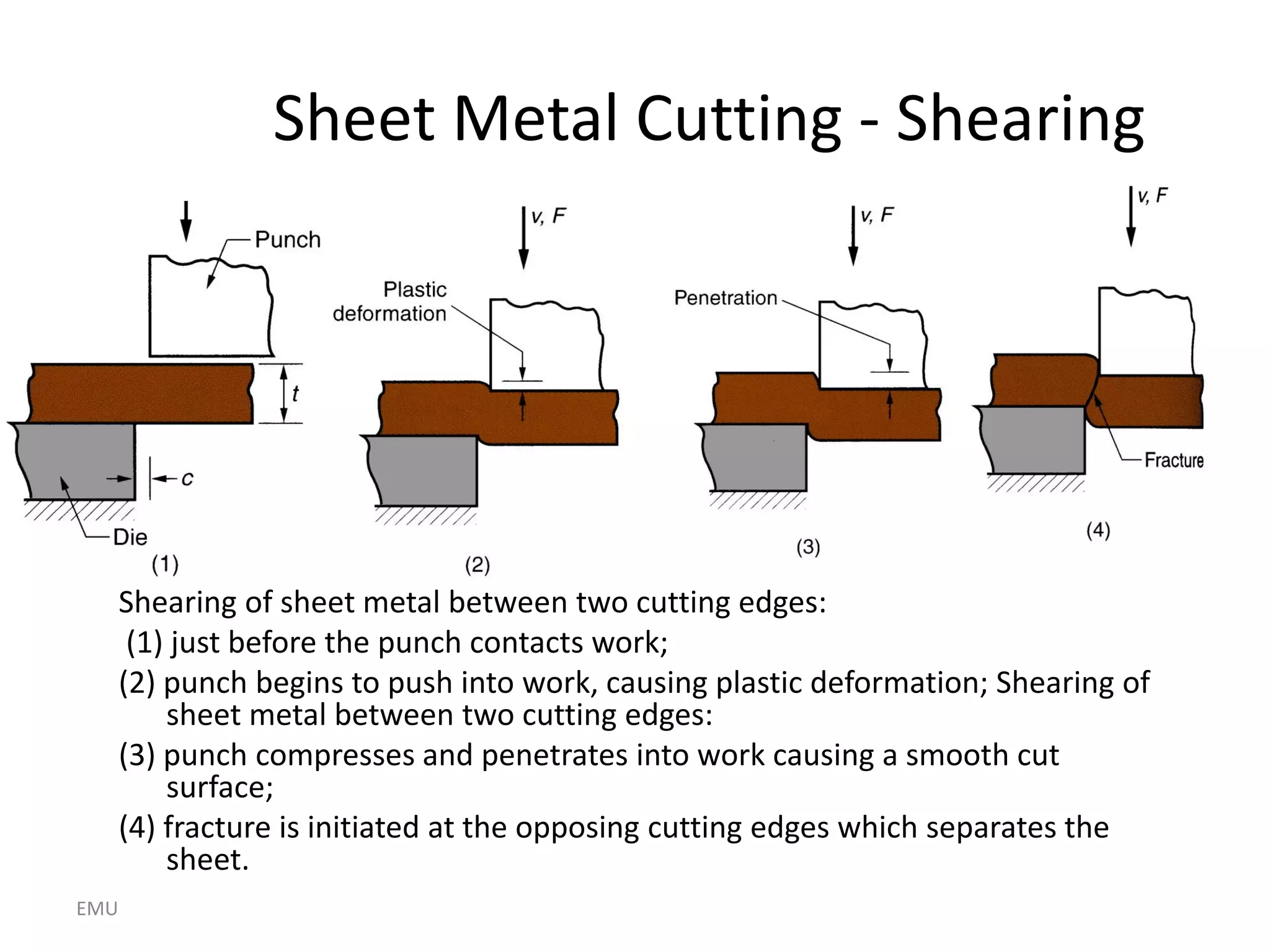 Sheet metal process unit 4 notes | PDF