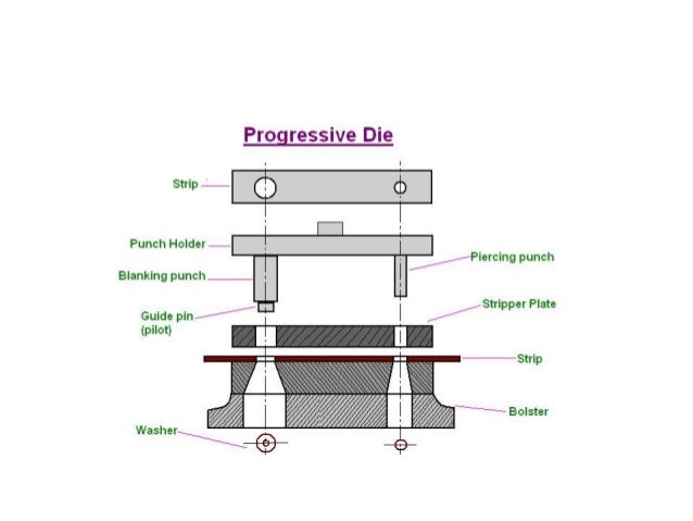 Aircraft Sheetmetal Guide - sharapreview