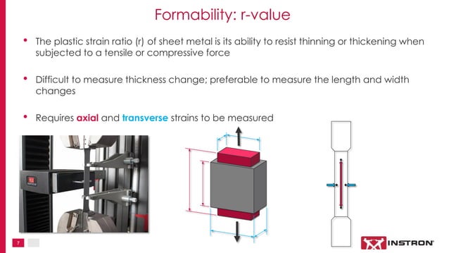 Sheet Metal Testing Challenges | PPT