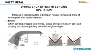 Sheet metal theory | PPTX
