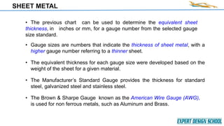 Sheet metal theory | PPTX