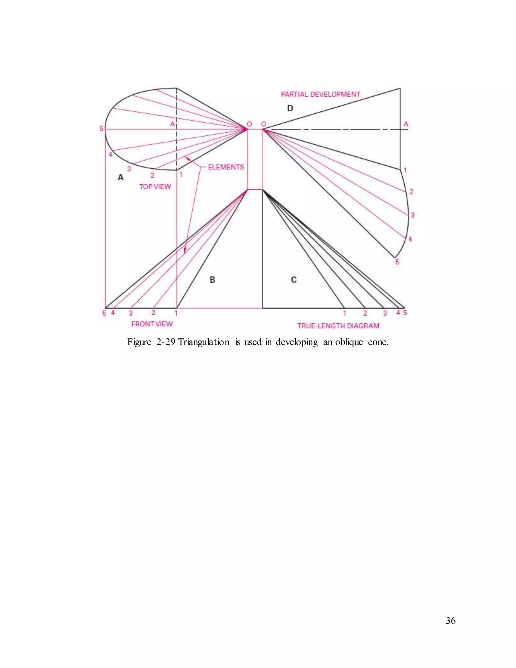 Sheet metal work | DOCX