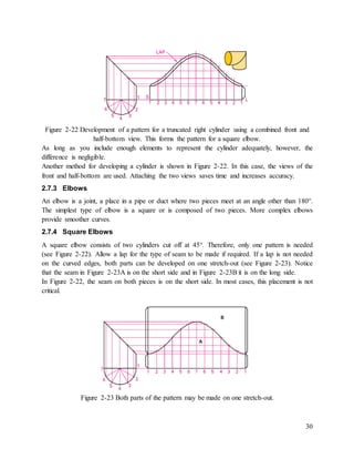 Sheet metal work | DOCX