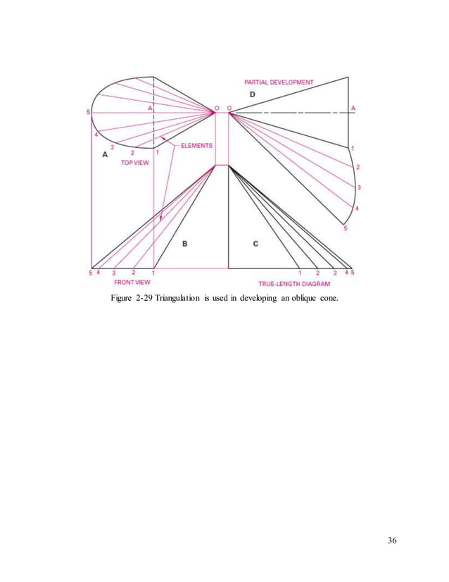Sheet metal work | DOCX