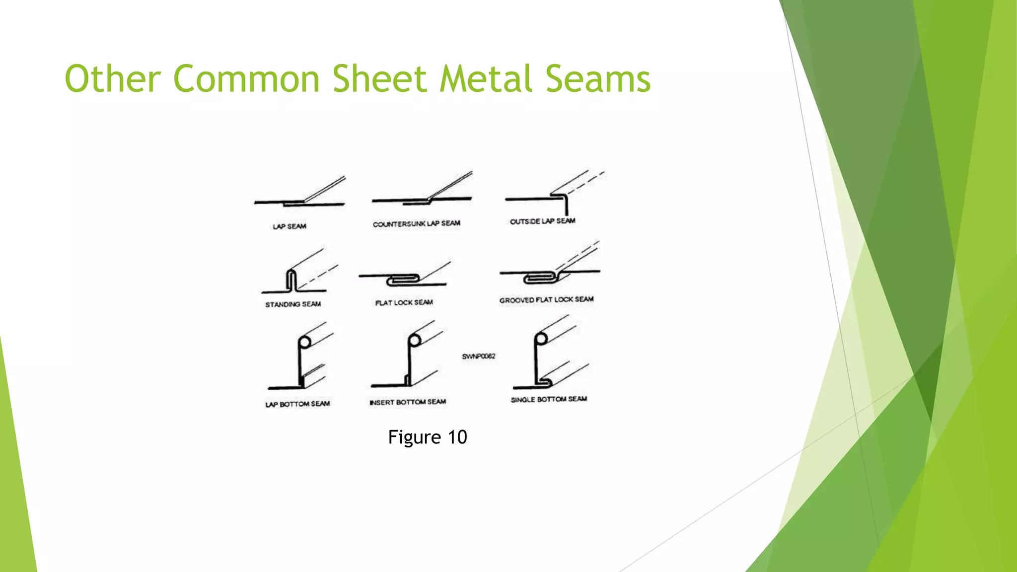 Sheet Metal Work.pptx