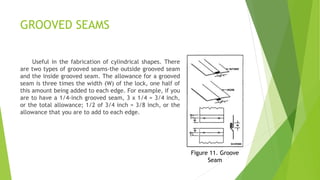 Sheet Metal Work.pptx