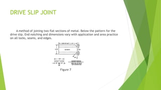 Sheet Metal Work.pptx