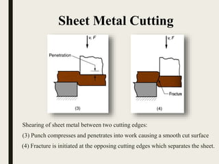 Sheet metal working | PPTX