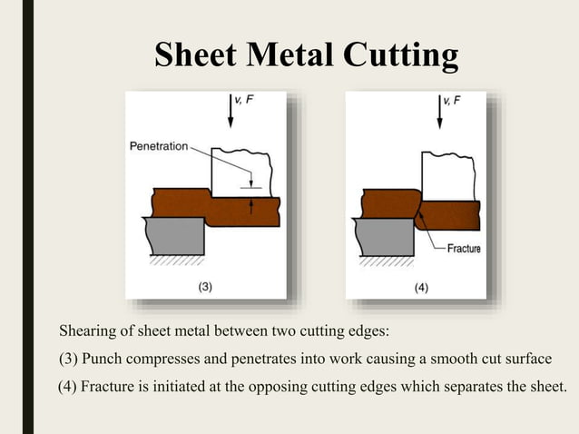 Sheet metal working | PPTX