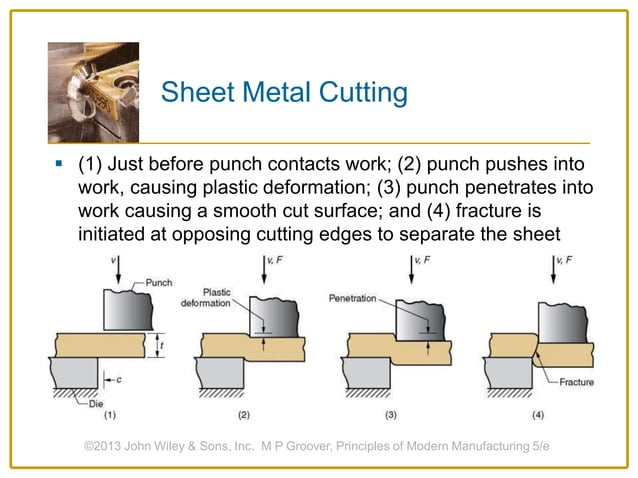 sheetmetalworking-220317091136.pptx