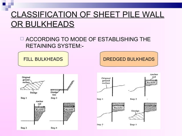 Sheet pile and bulkhead (usefulsearch.org) (useful search) | PPT