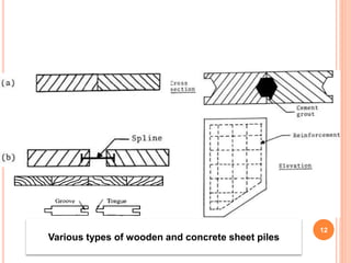 Sheet pile presentation | PPTX