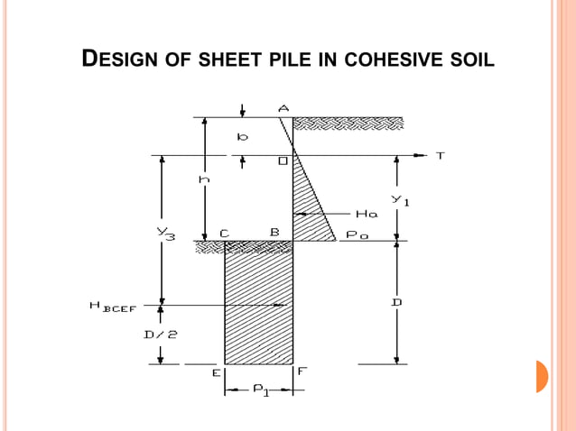 Sheet pile presentation | PPTX