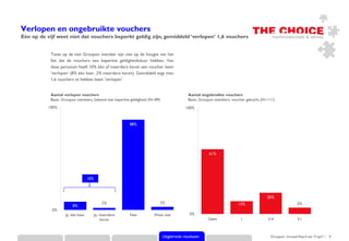 Sheetrapportage groupon | PDF | Coupons and Discounts | Shopping