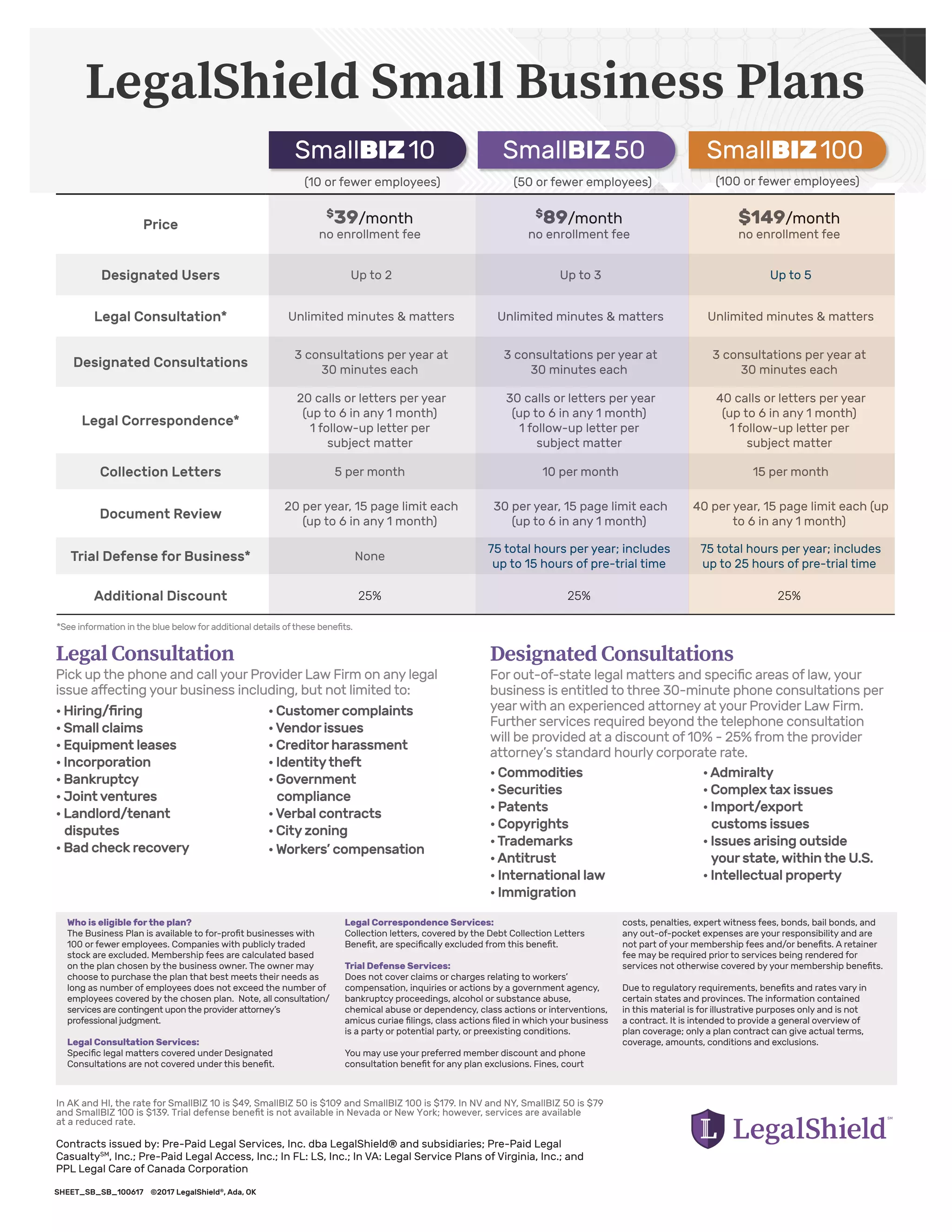 LegalShield Small Business Plans | PDF