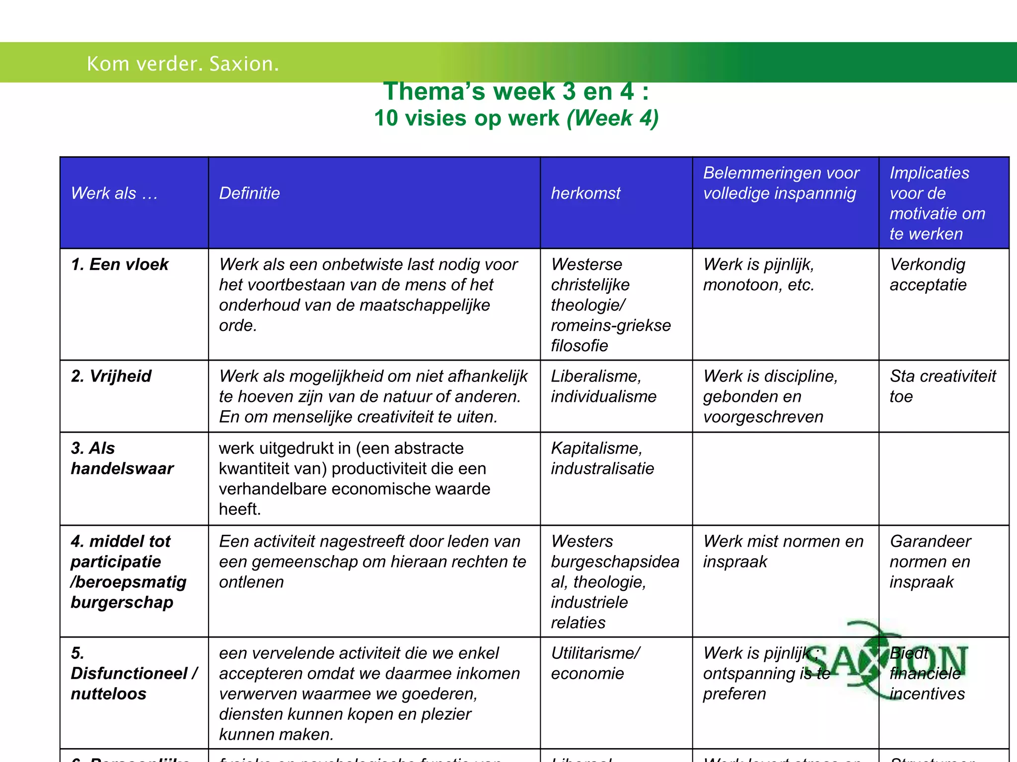 Sheets lesweek 3 les 3.2 | PPTX