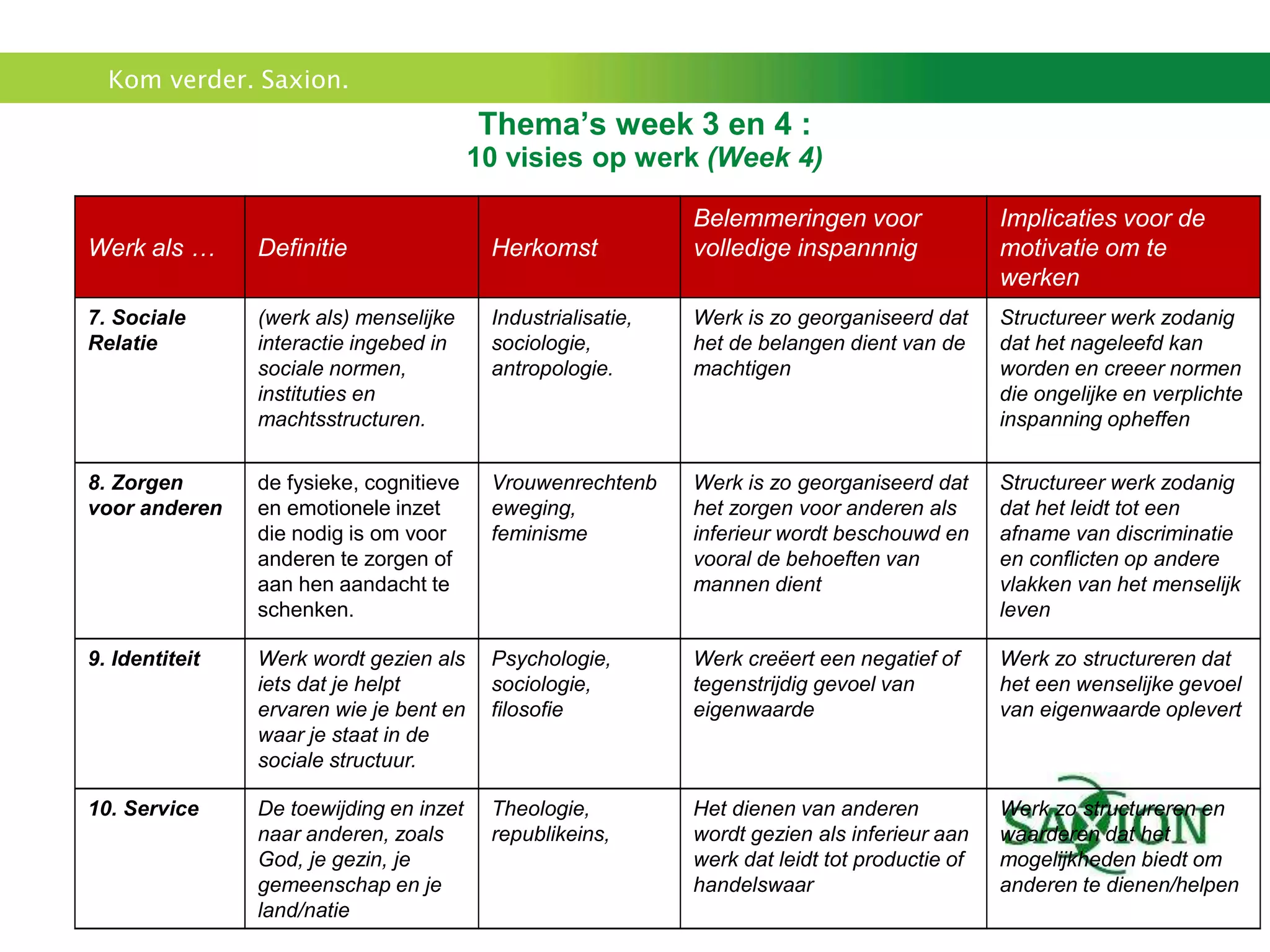 Sheets lesweek 3 les 3.2 | PPTX