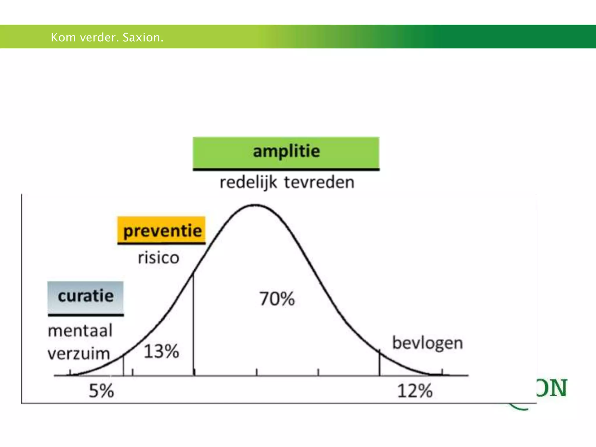 Sheets lesweek5 les 5.1 gest | PPTX